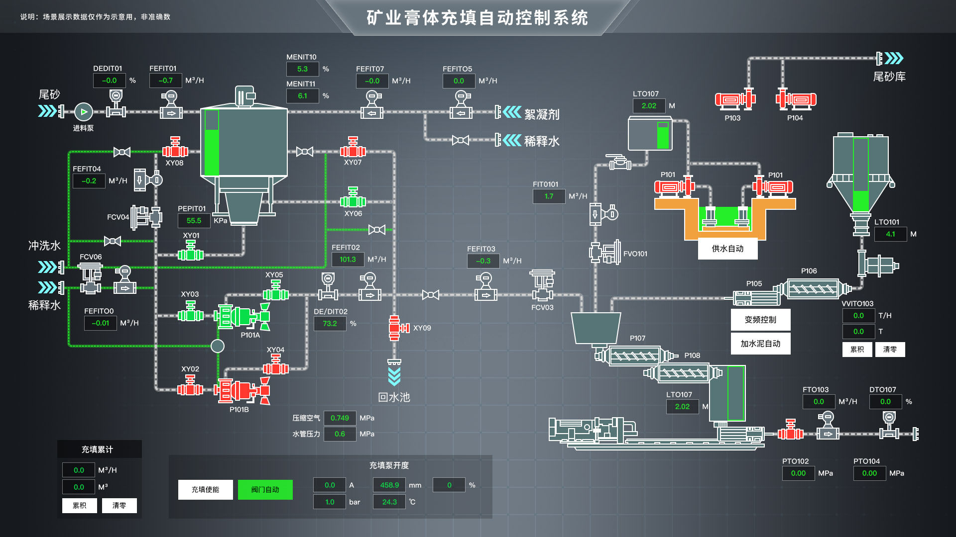 分享几款强大的工业领域常用SCADA组态软件_ITPUB博客