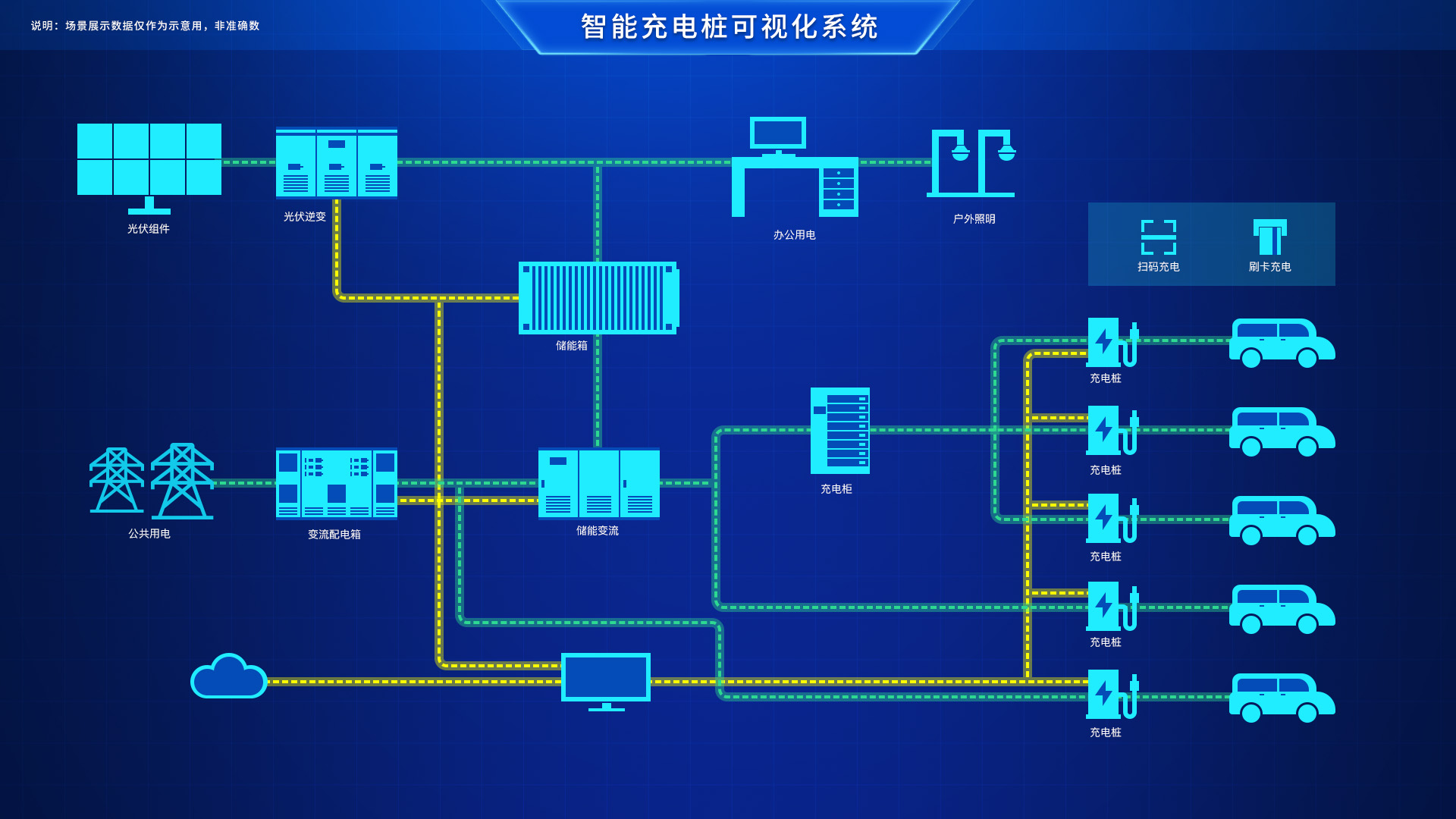 基于HTML5的智慧充电站Web3D可视化运维平台_ITPUB博客