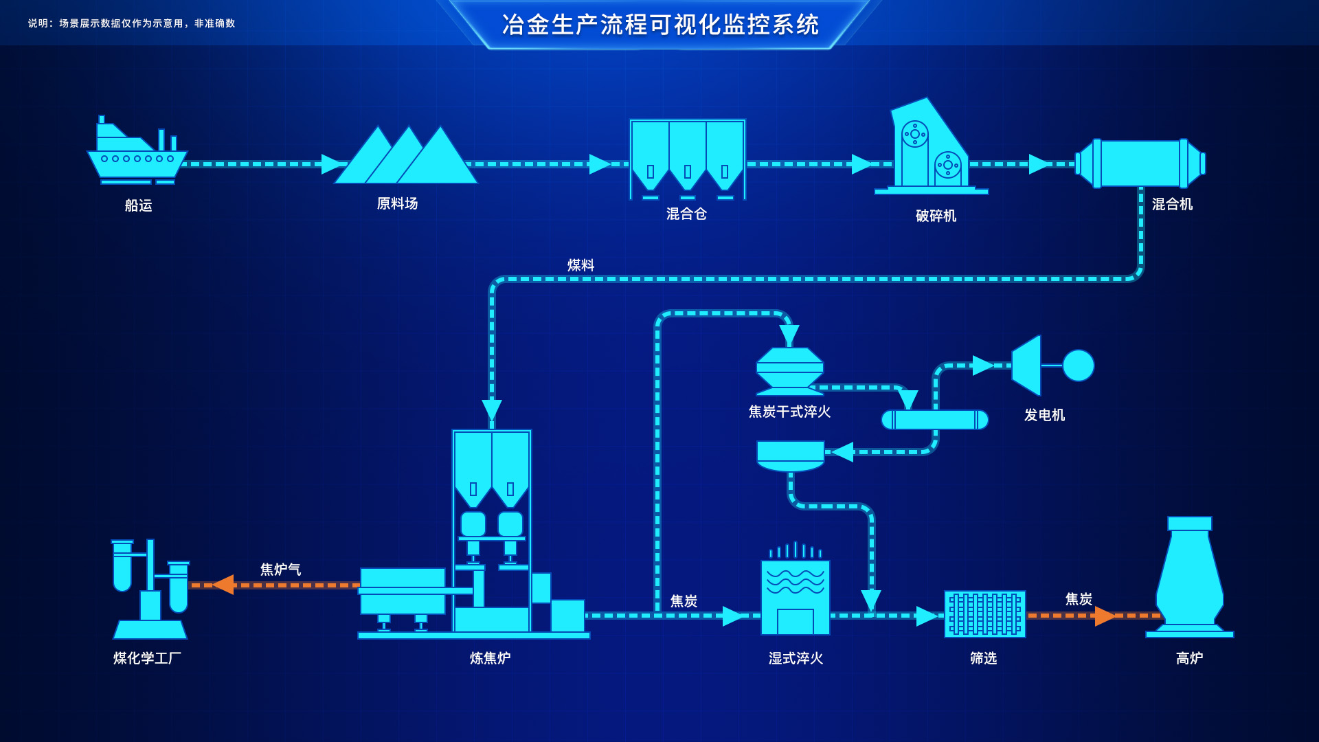 DCS系统和SCADA系统有什么区别？_ITPUB博客