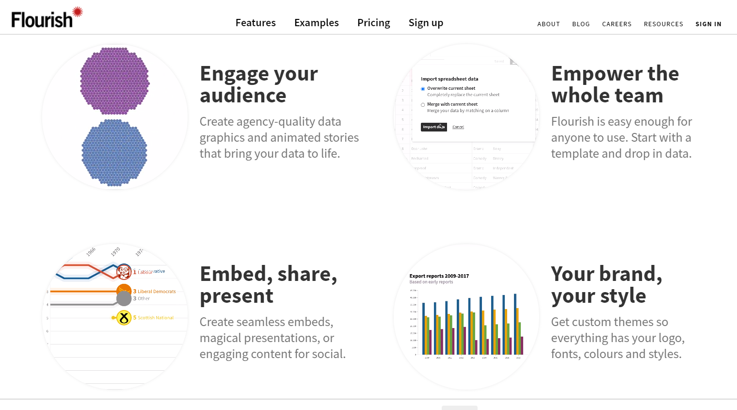 推荐!10款国内外最受欢迎的数据可视化工具平台-Sovit数据可视化研究猿-ChinaUnix博客