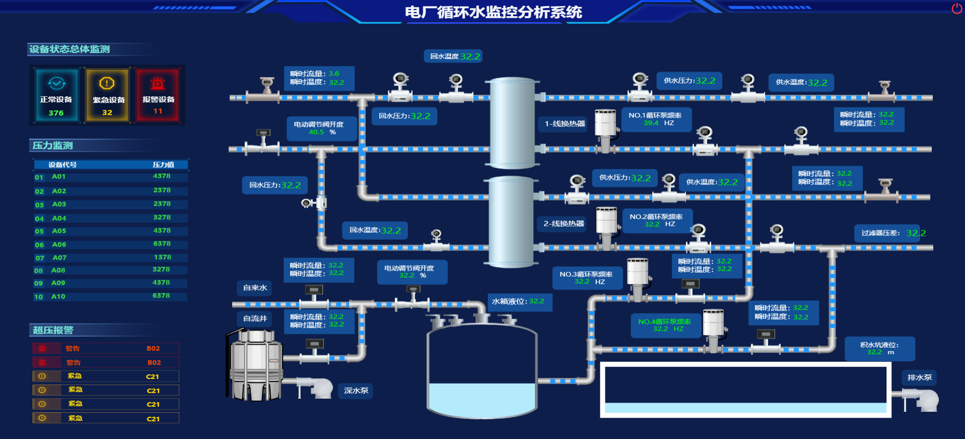 几款主流的国产web组态软件工具itpub博客 