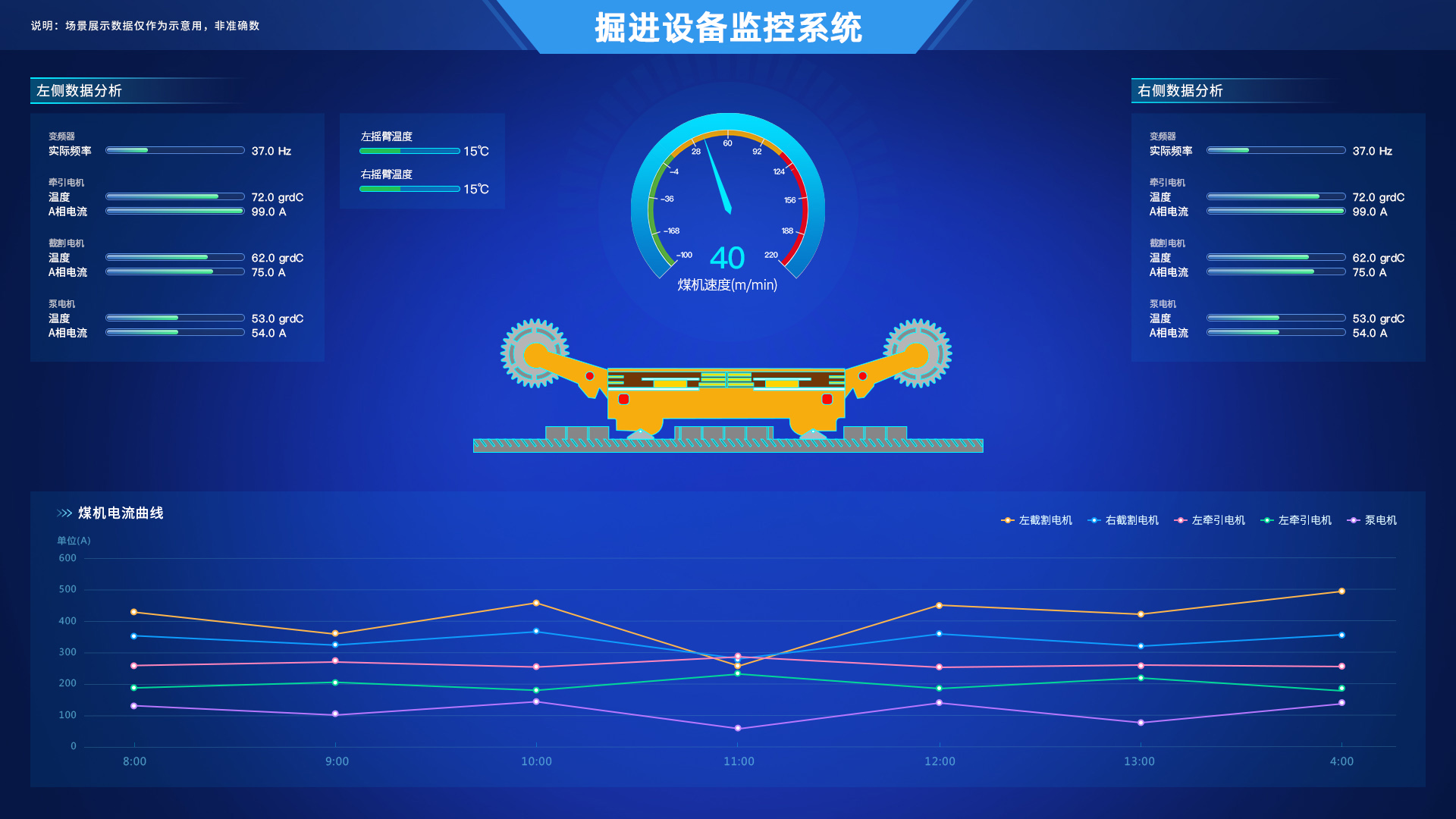 基于HTML5的矿山矿井可视化2D组态系统_ITPUB博客
