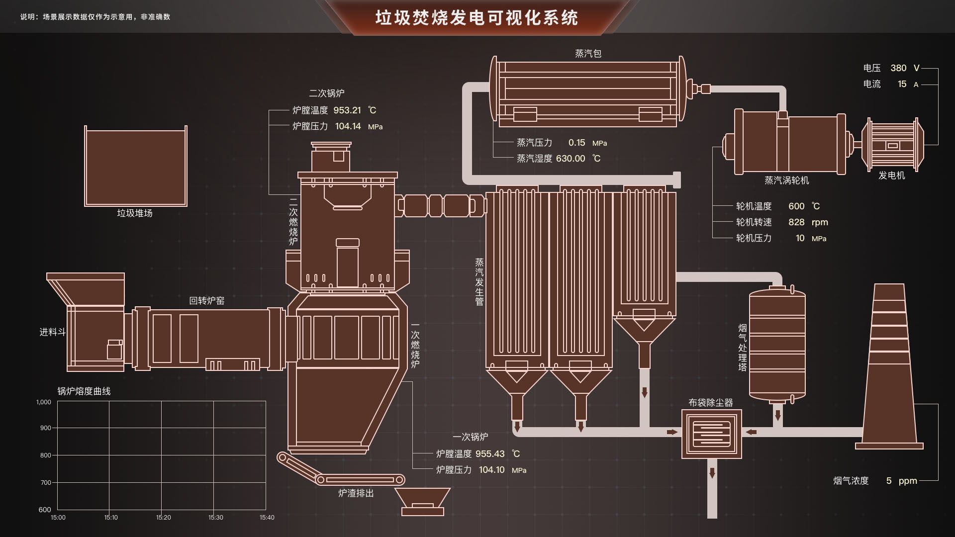 HTML5智慧垃圾焚烧发电厂三维可视化系统_ITPUB博客