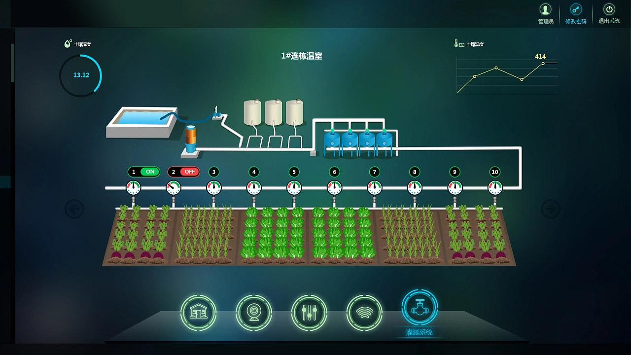 Sovit3D快速开发物联网智慧农业三维可视化系统-Sovit数据可视化研究猿-ChinaUnix博客