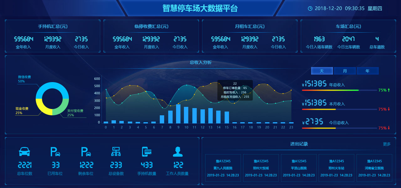 可视化图表大屏制作工具SovitChart概述_ITPUB博客