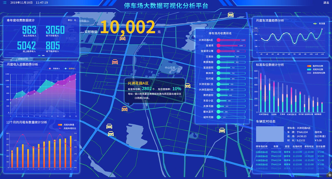 数字孪生智慧停车场Web3D可视化管理云平台-Sovit数据可视化研究猿-ChinaUnix博客