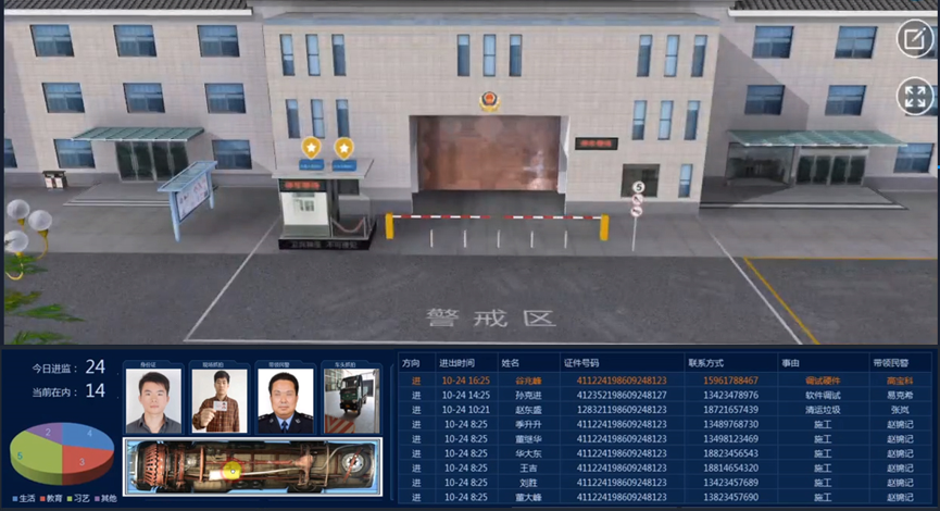 基于Sovit3D开发的智慧监狱三维可视化综合管理系统_ITPUB博客