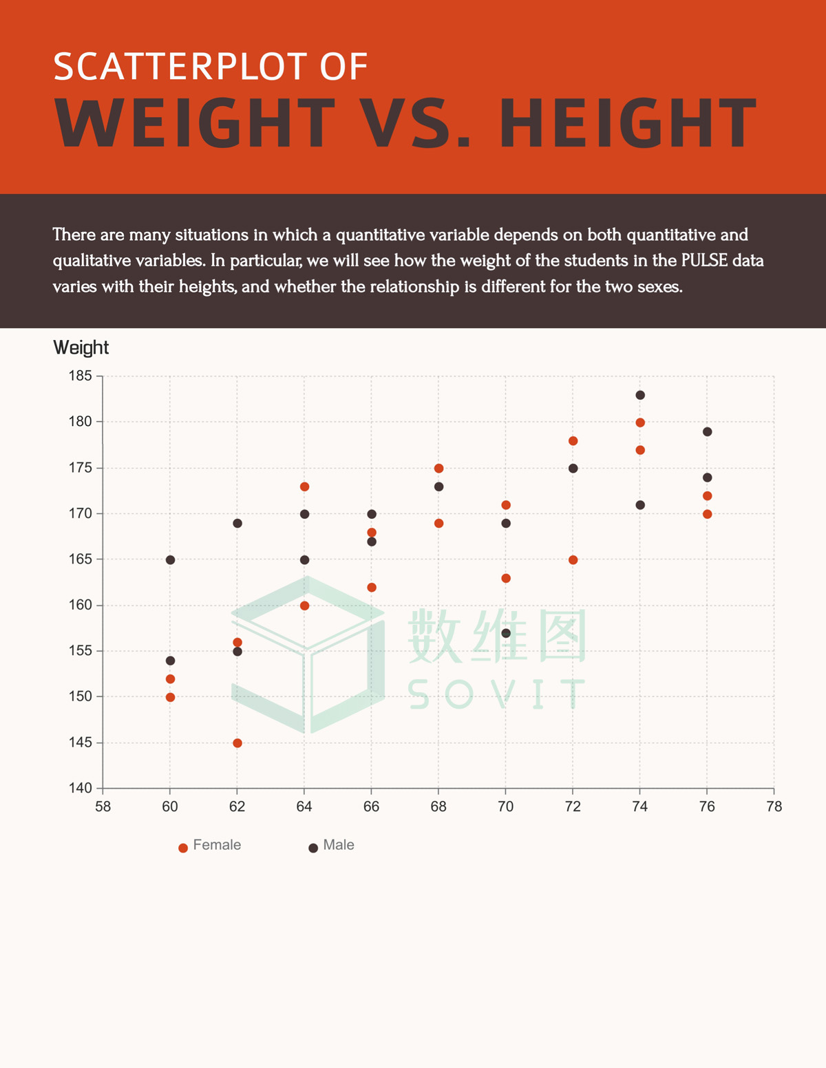 SoviChart数据可视化：散点图（Scatter plot）_ITPUB博客