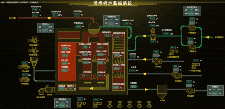 工业物联网：国内外主流工控组态软件_ITPUB博客