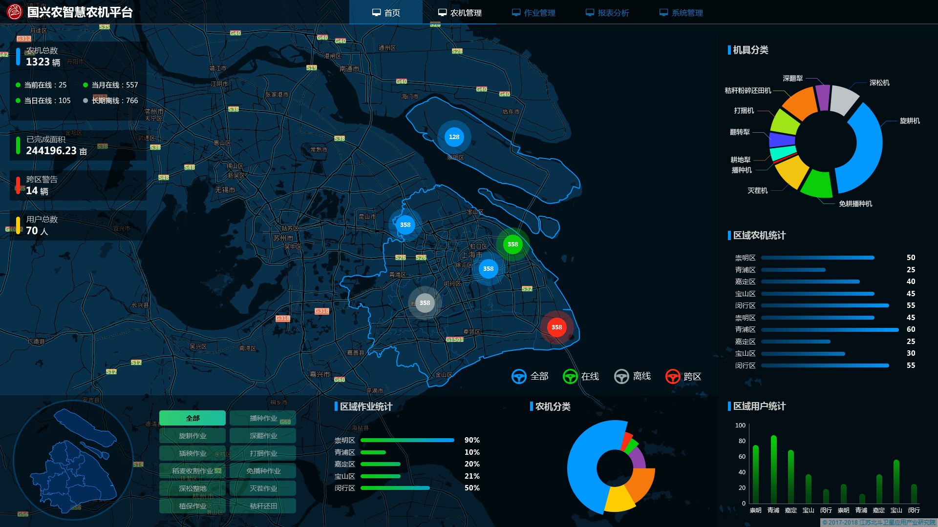 Sovit3D快速开发物联网智慧农业三维可视化系统-Sovit数据可视化研究猿-ChinaUnix博客