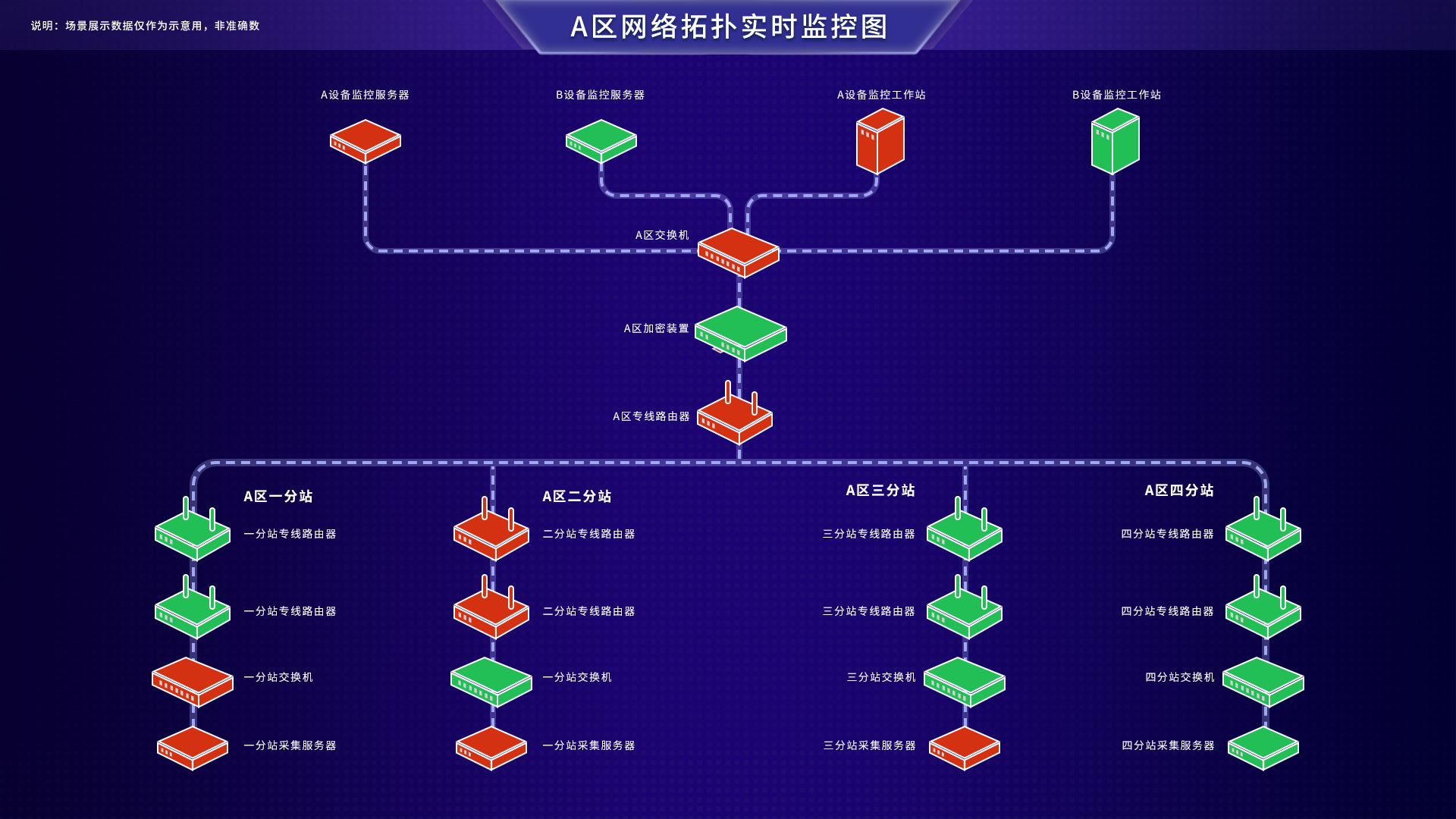 DCS系统和SCADA系统有什么区别？_ITPUB博客