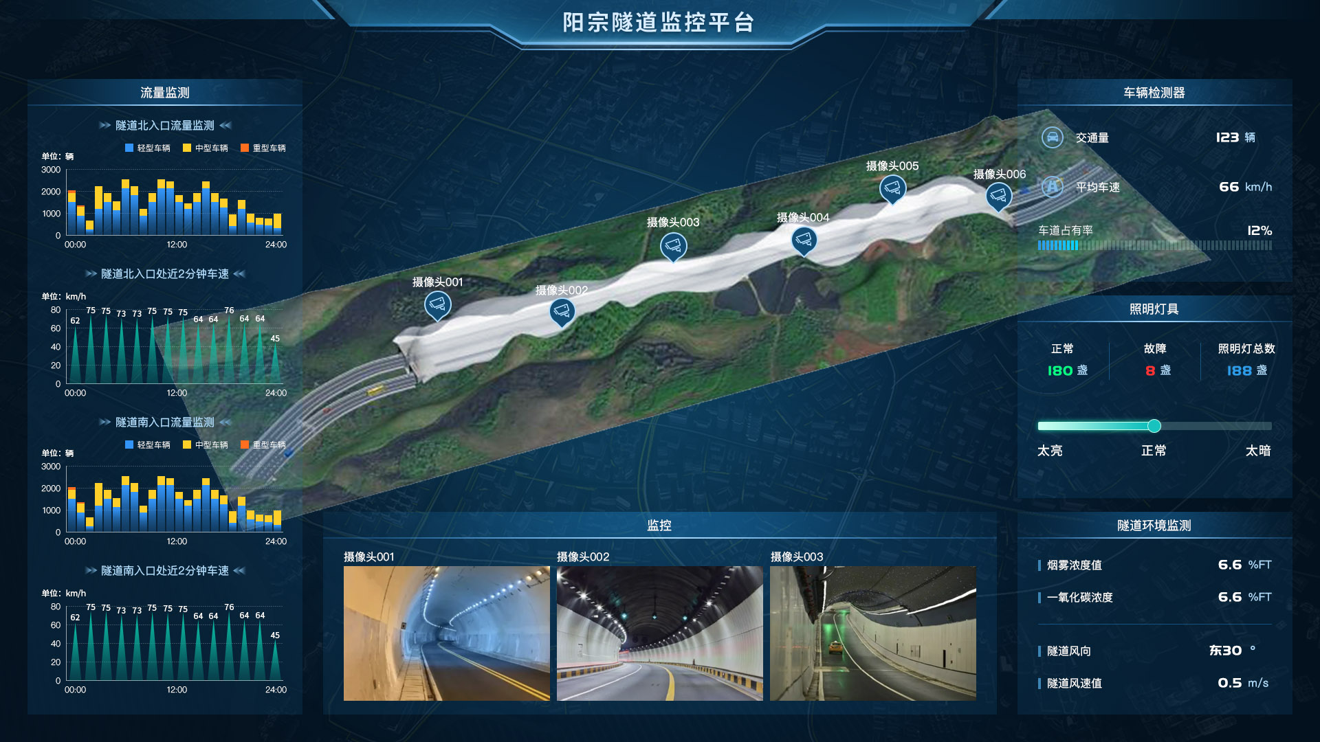 可视运维 智慧隧道三维一体化管控平台_ITPUB博客