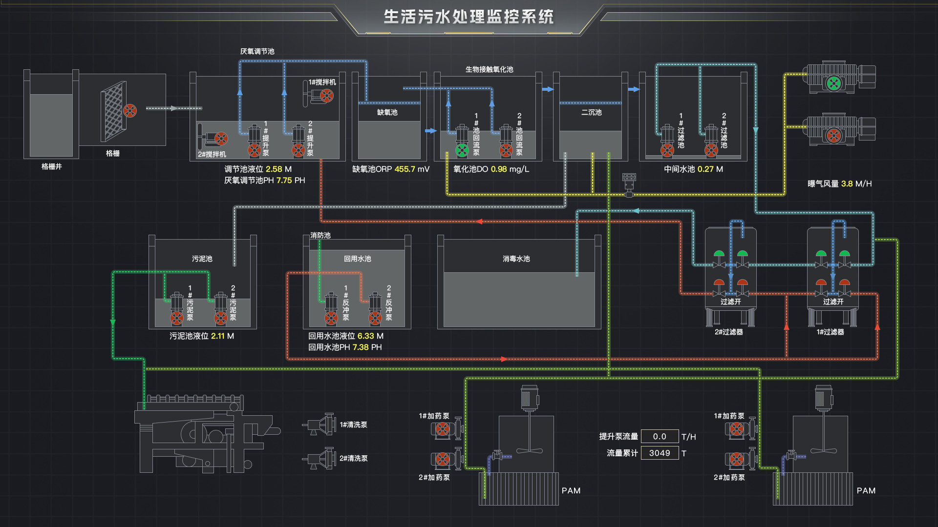 HMI人机界面相关介绍及人机界面设计_ITPUB博客