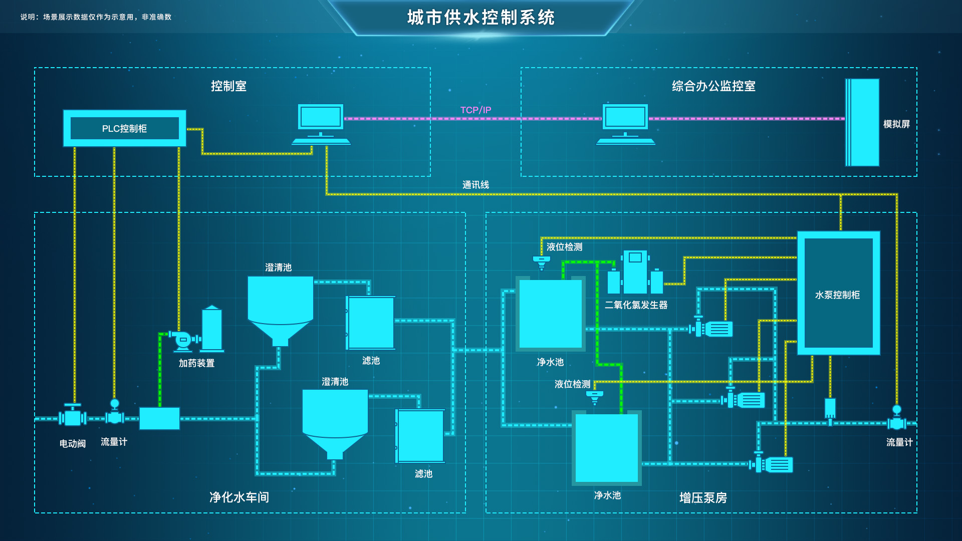 DCS系统和SCADA系统有什么区别？_ITPUB博客